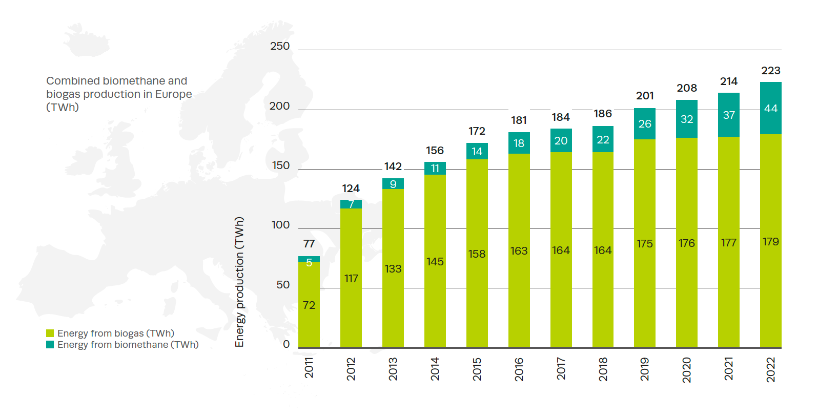 Understanding the biomethane market in Europe
