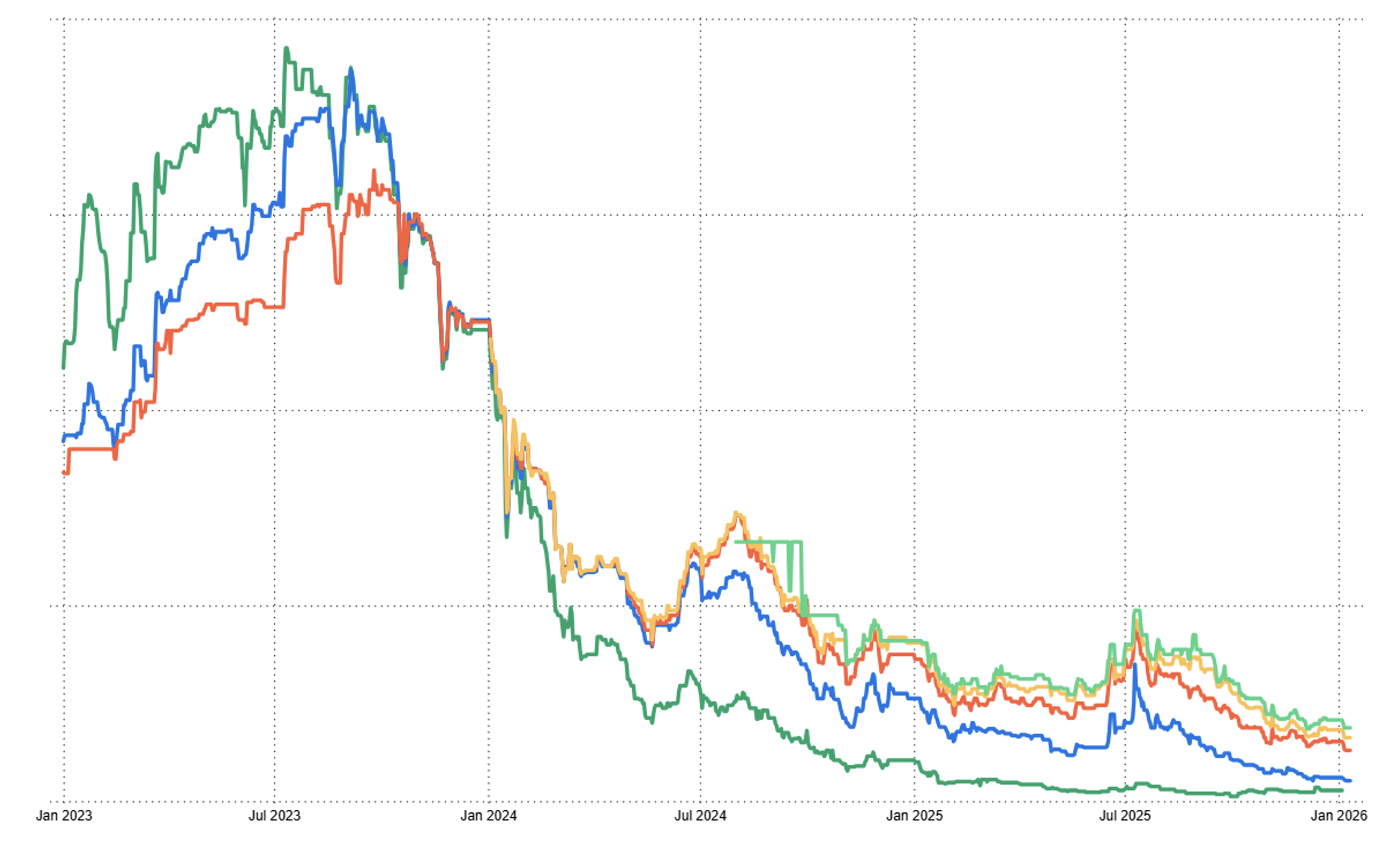 Guarantees of Origin (GOs)