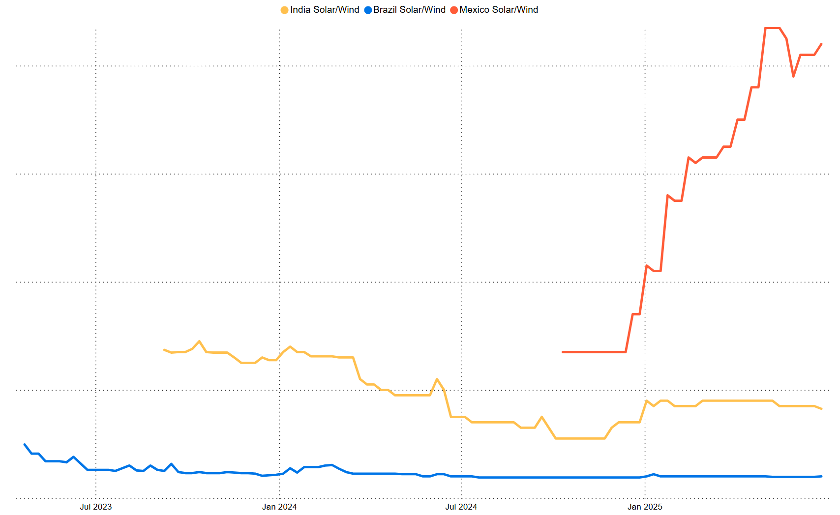 International RECs (I-RECs)